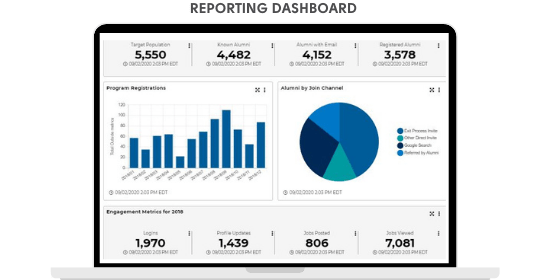PeoplePath - Alumni Management Software for Companies