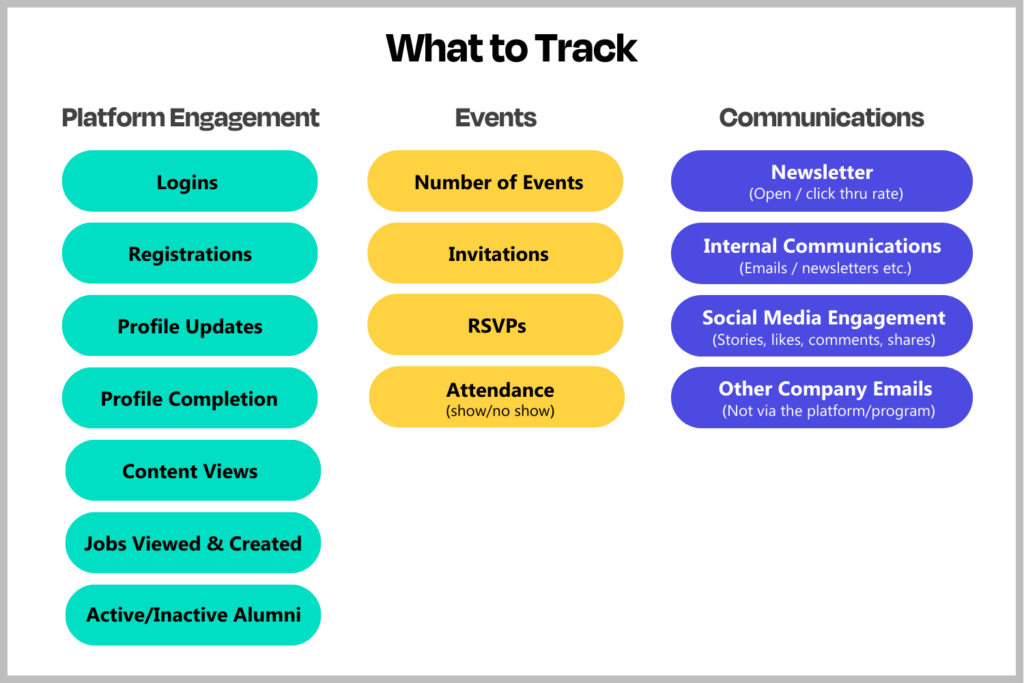 Alumni engagement metrics to track of - PeoplePath