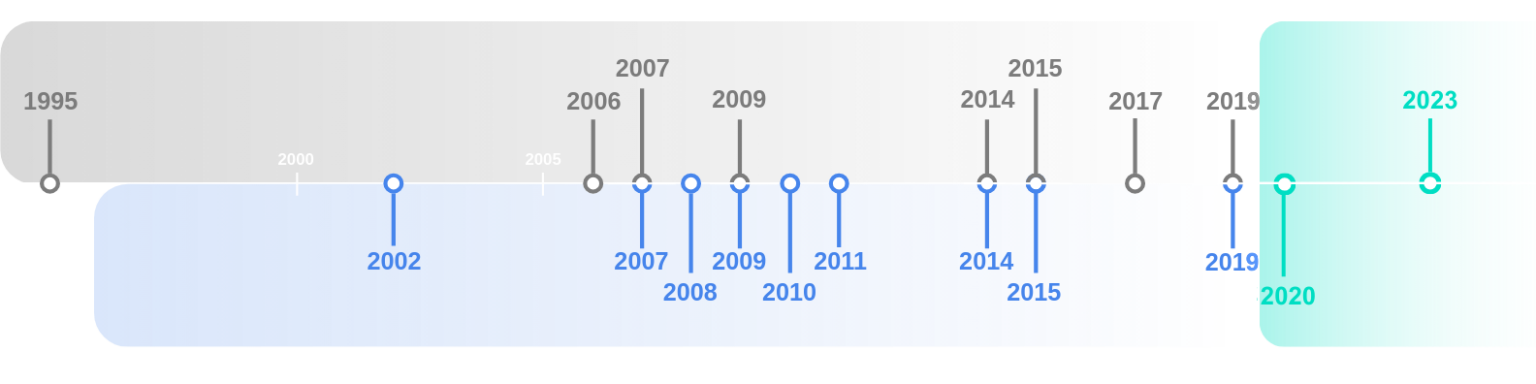 About PeoplePath Candidate Relationship & Corporate Alumni Management
