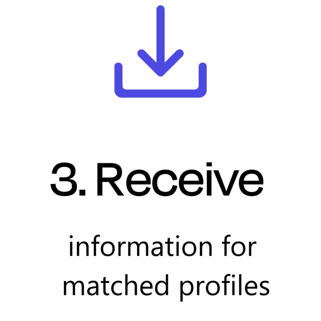 PeoplePath ProfileSync - PeoplePath