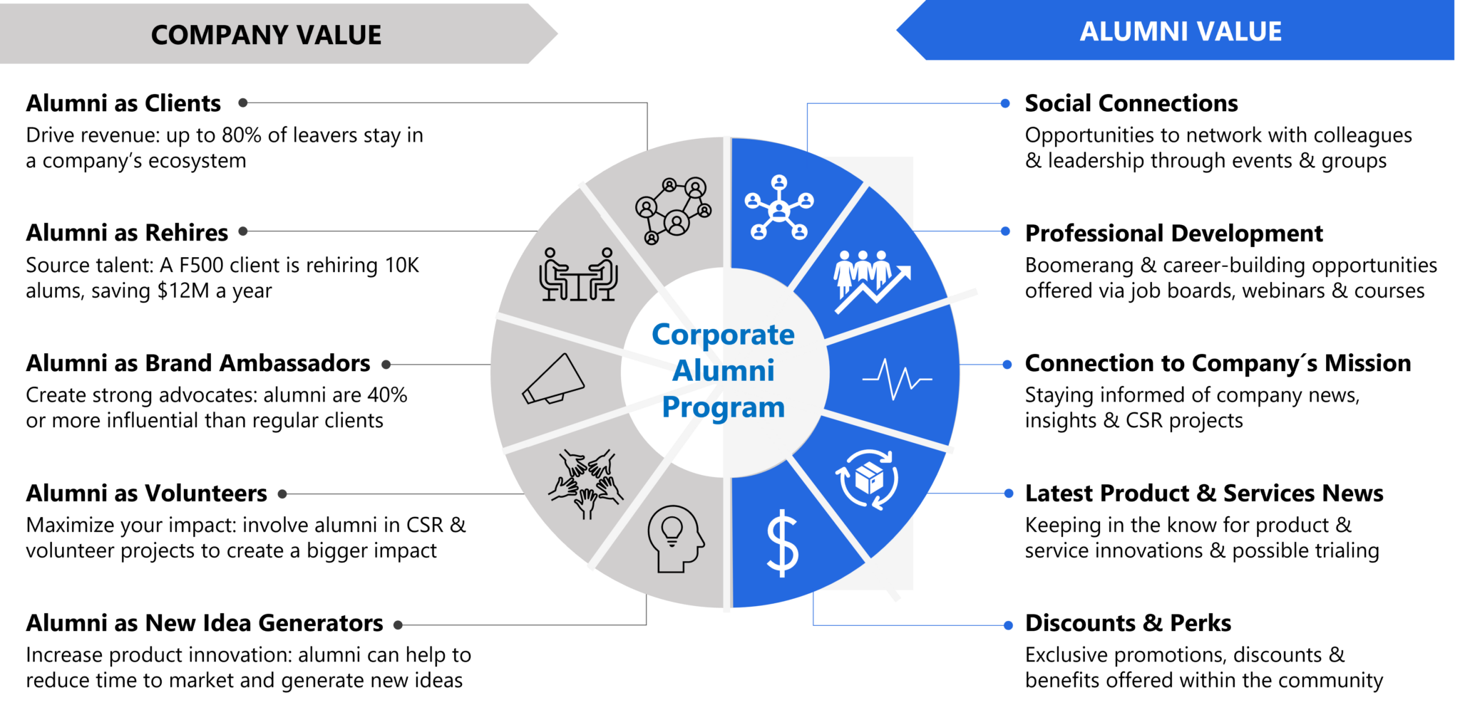 PeoplePath – Corporate Alumni Management Software