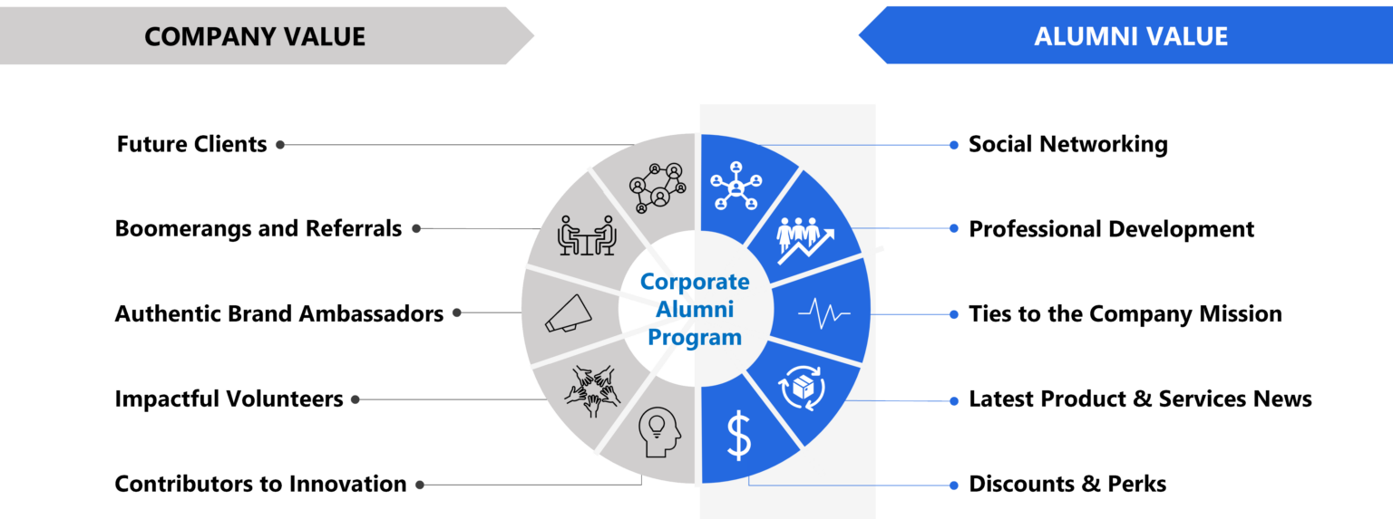 PeoplePath – Corporate Alumni Management Software