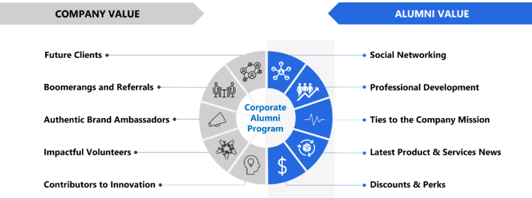 PeoplePath – Corporate Alumni Management Software